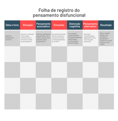 4 Técnicas Cognitivas e Comportamentais fundamentais